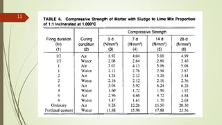 Use of sewage sludge ash in building materials1 | PPT