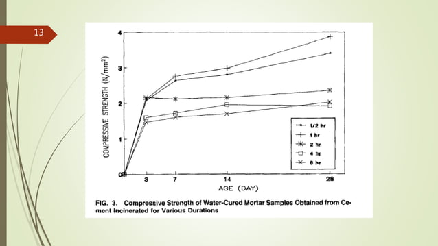 Use of sewage sludge ash in building materials1 | PPT