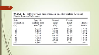 Use of sewage sludge ash in building materials1 | PPT