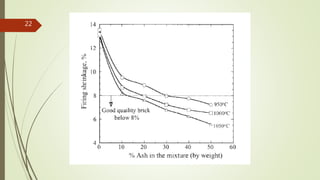 Use of sewage sludge ash in building materials1 | PPT