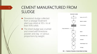 Use of sewage sludge ash in building materials1 | PPT
