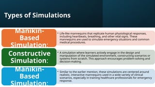 USE OF SIMULATION IN NURSING.pptx By Azkar Hussain | PPTX