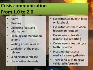 Use of social media in crisis communication | PPTX | Social Networking ...