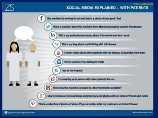 Use of Social Media in Healthcare | PPTX