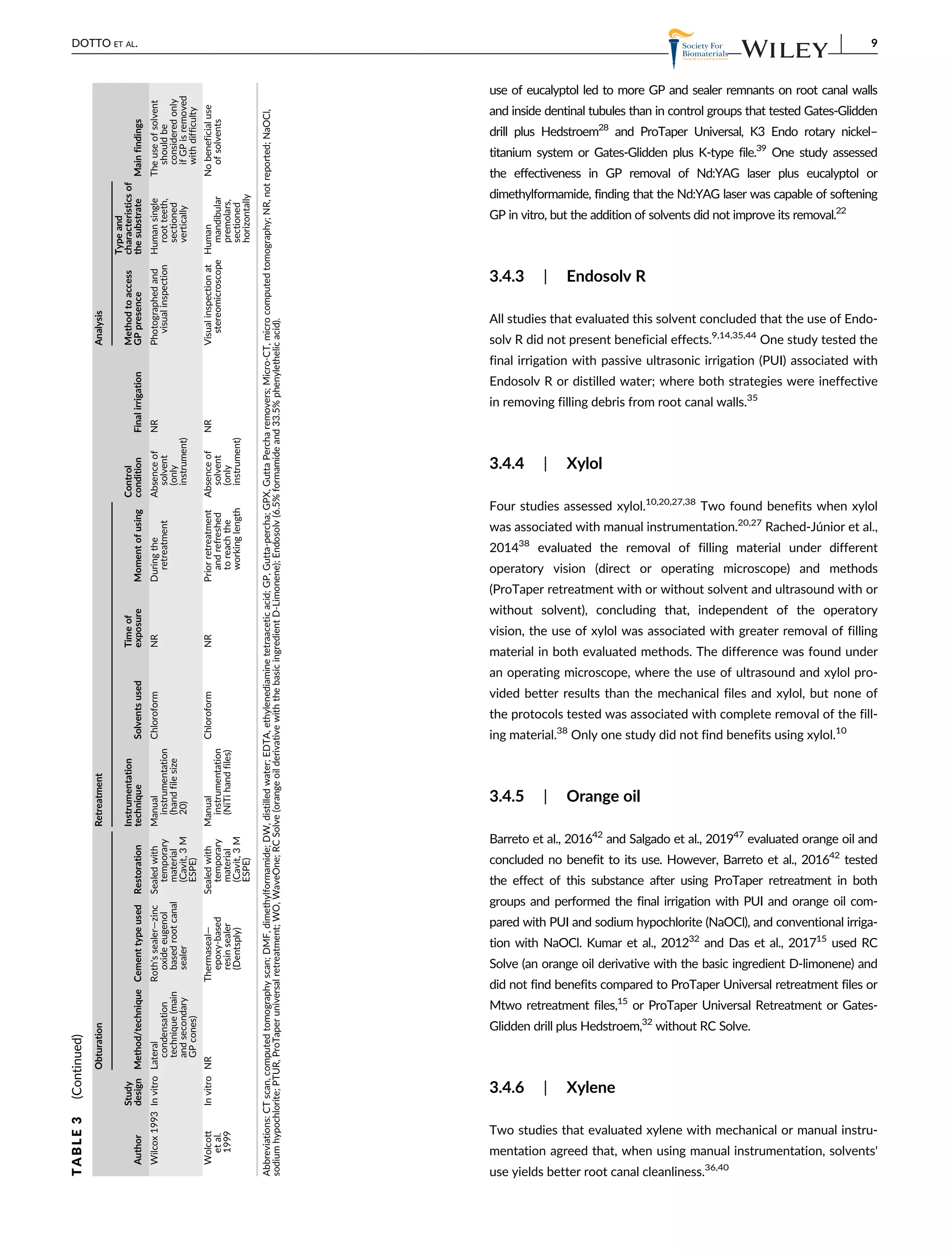 use of solvents for Gp removal.pdf