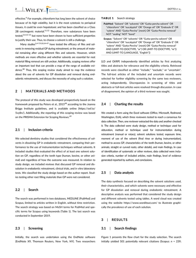 use of solvents for Gp removal.pdf | Dental Health | Diseases and ...