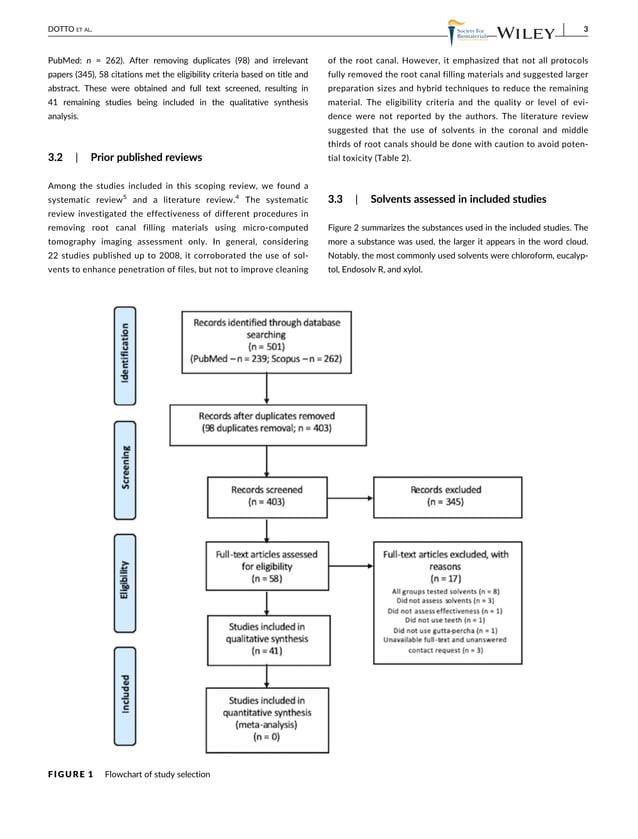 use of solvents for Gp removal.pdf | Dental Health | Diseases and ...