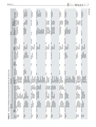 use of solvents for Gp removal.pdf