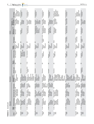 use of solvents for Gp removal.pdf