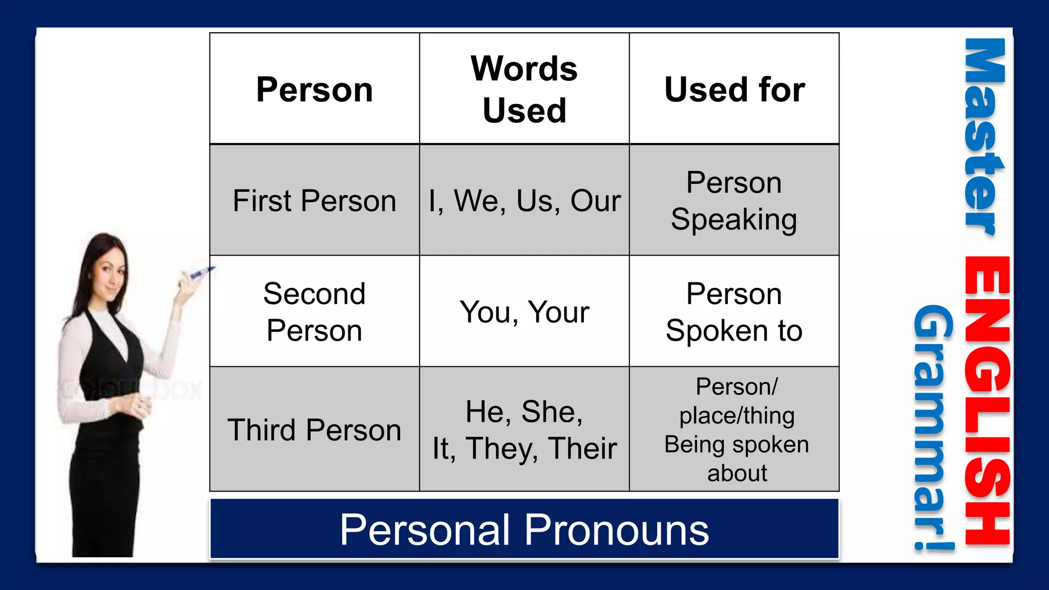 Use of s or es or ies with verbs | PPTX