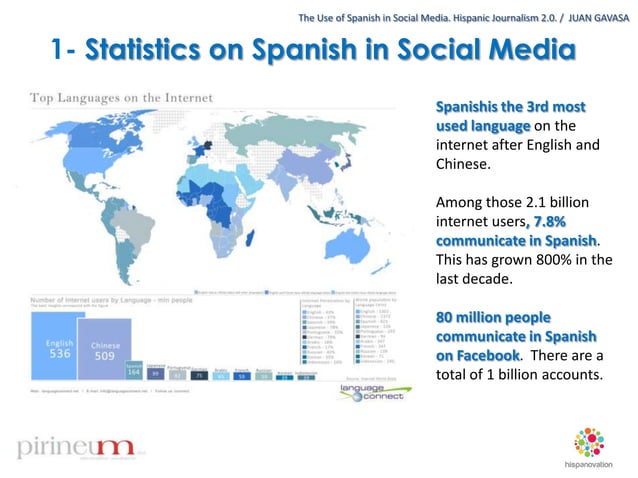 Use of Spanish in Social Media | PPT