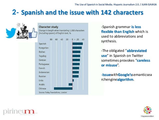 Use of Spanish in Social Media