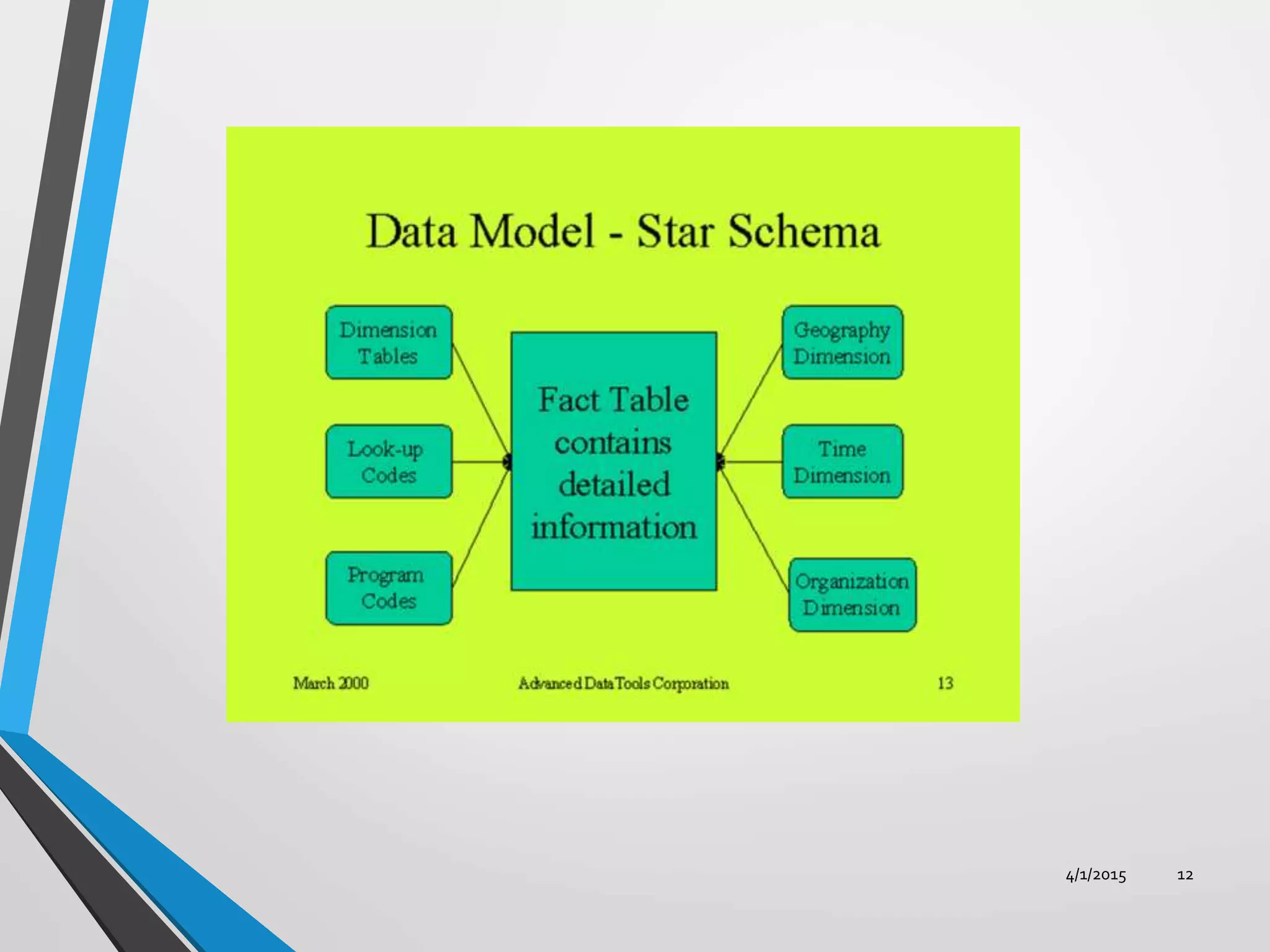 Use of Star Schema in Health Care | PPTX