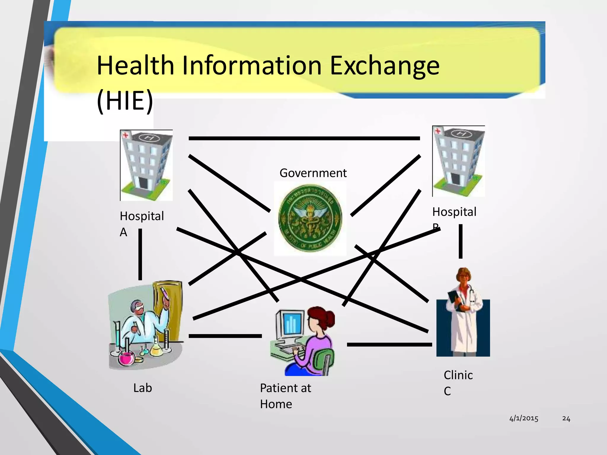 Use of Star Schema in Health Care | PPTX