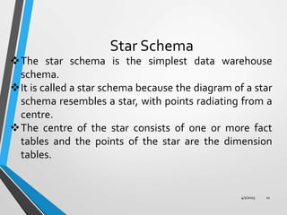 Use of Star Schema in Health Care | PPTX
