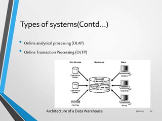 Use of Star Schema in Health Care | PPT