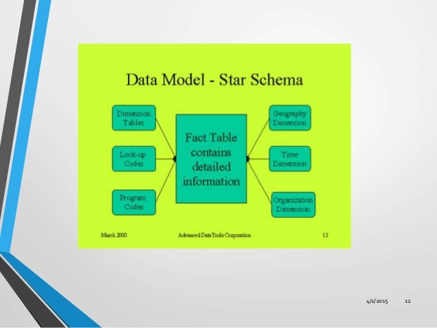Use of Star Schema in Health Care