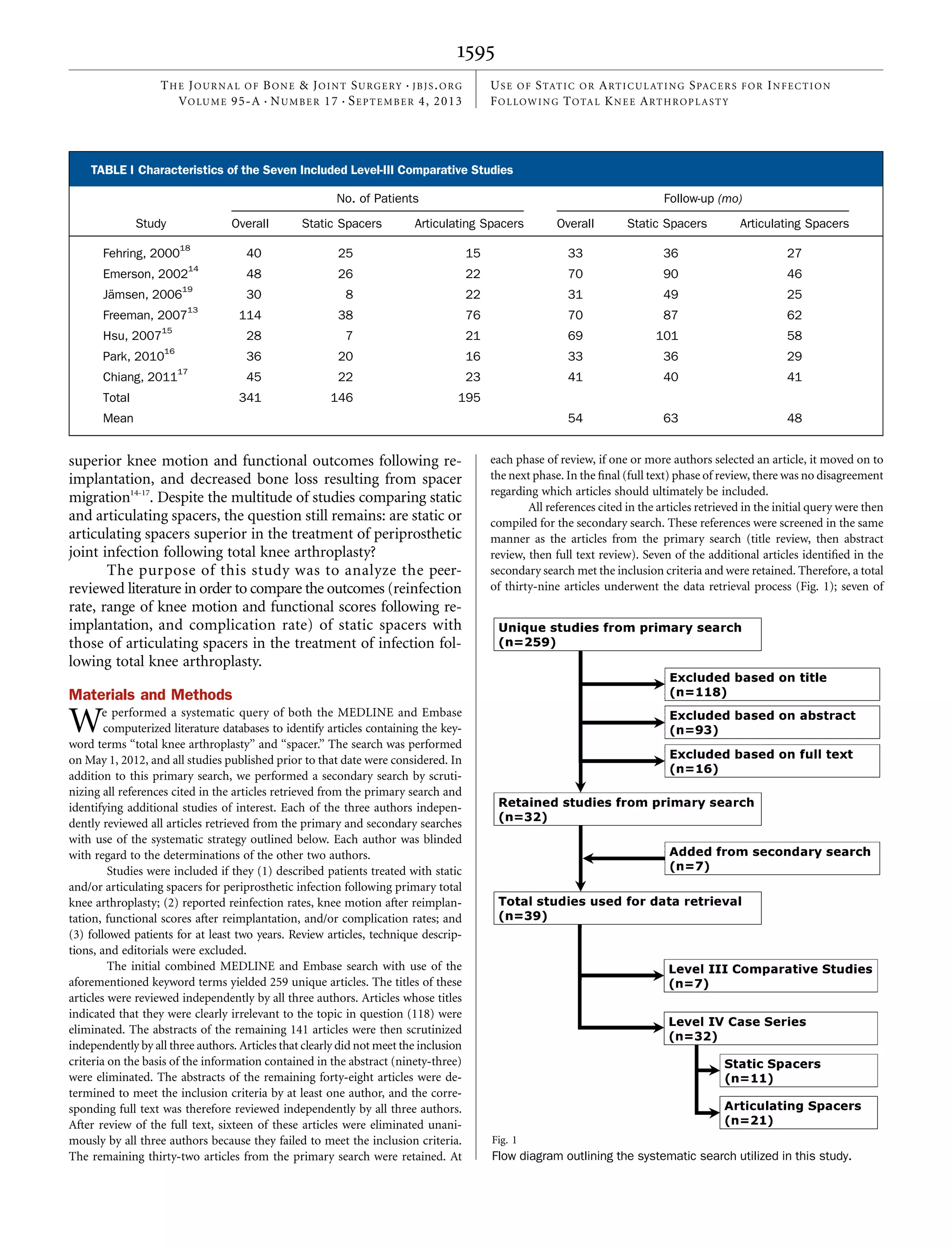 Use of static or articulating spacers for infection | PDF