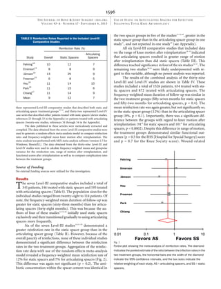 Use of static or articulating spacers for infection | PDF | Bone and ...