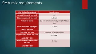 USE OF STONE MATRIX ASPHALT (SMA).pptx