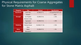 USE OF STONE MATRIX ASPHALT (SMA).pptx