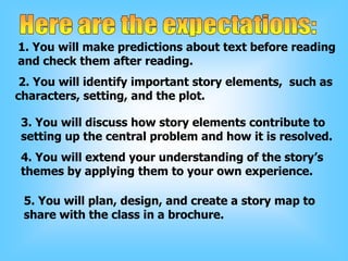 Use of story maps to increase rding comp | PPTX