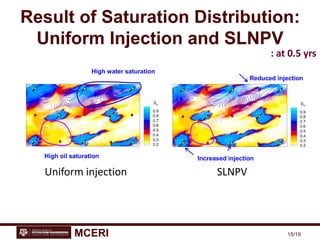 Use of streamline flow diagnostics for injection production rate ...