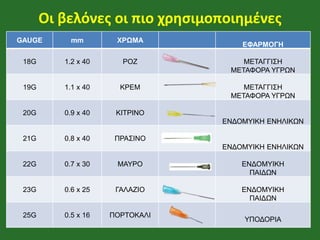 Περιγραφή σύριγγας | PPTX