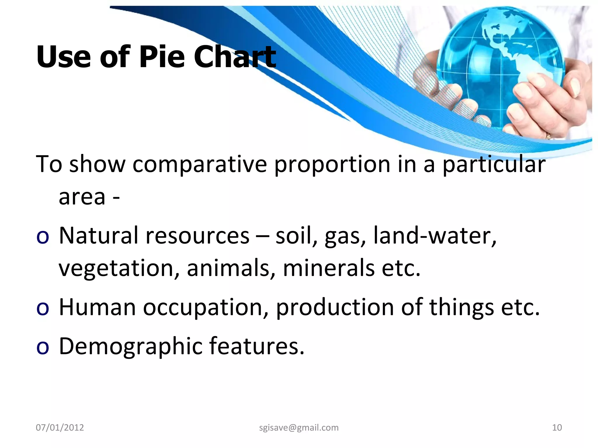 Use of teaching aids in geography | PPS