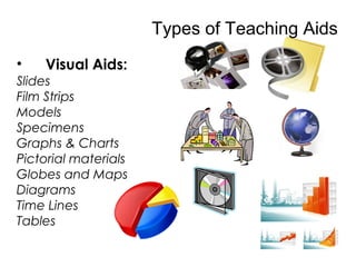 Use of teaching aids in the teaching learning process | PPT