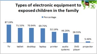 Use of Technology in Edu.ppt