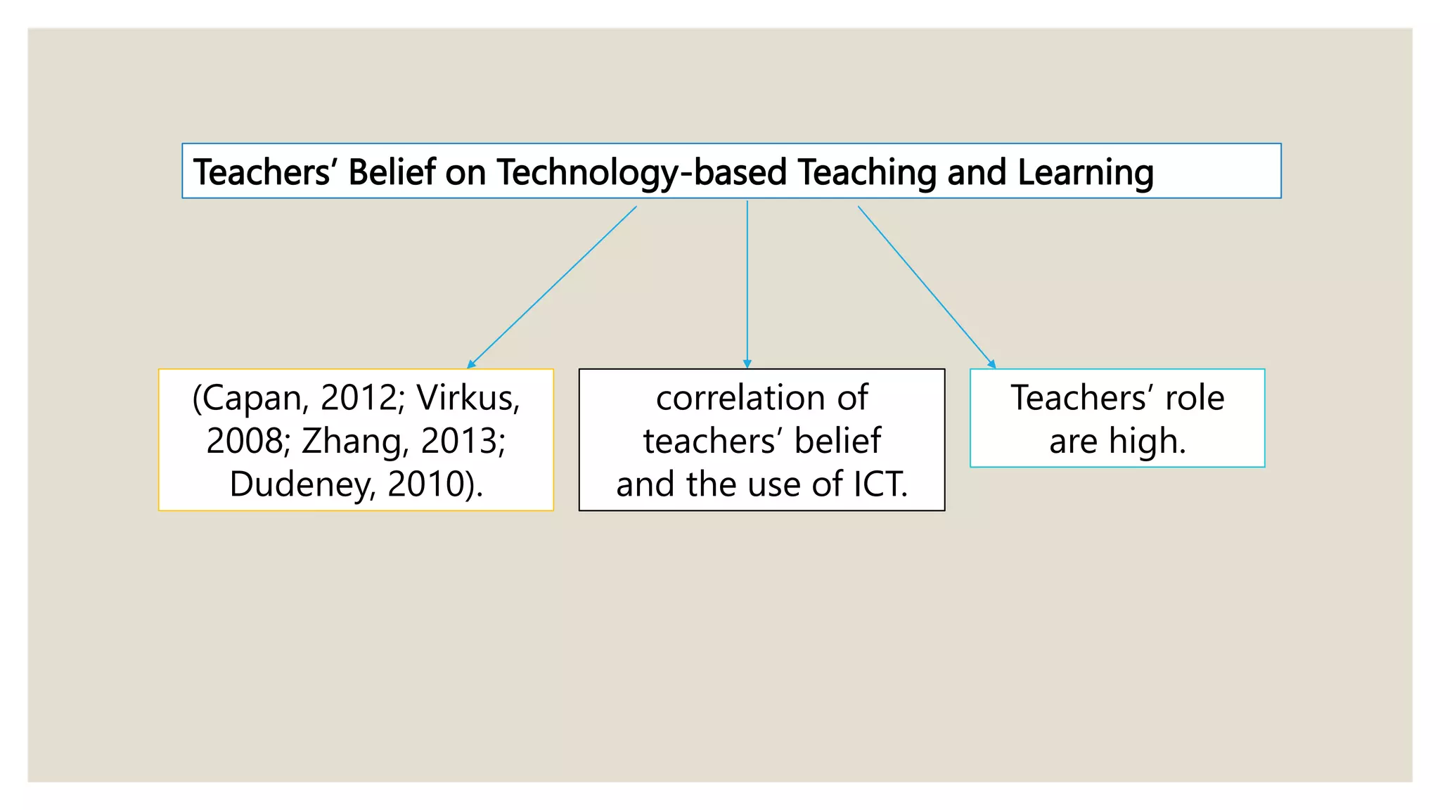 Use of Technology in Language Learning.pptx