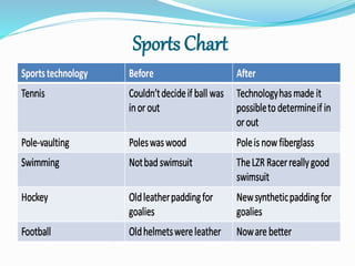 Use of technology in sports | PPTX