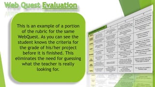 Use of technology in the classroom | PPT