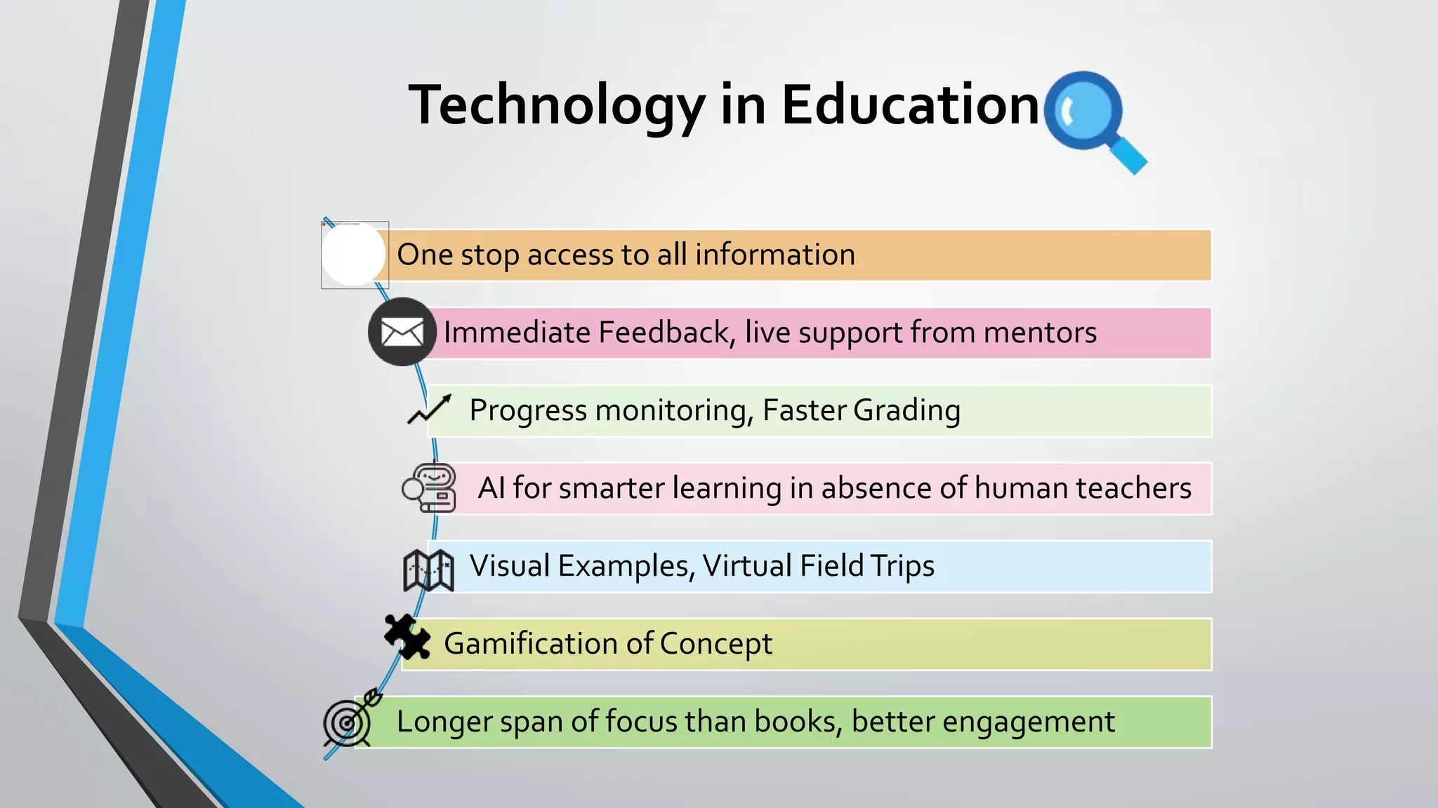 Use of technology in the indian education system | PPTX