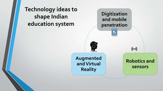 Use of technology in the indian education system | PPTX