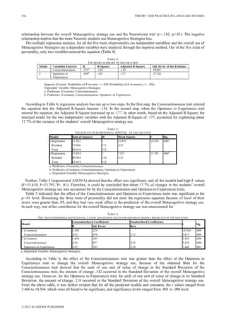 Use of the metacognitive english language learning strategies based on ...