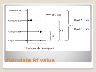 Use of thin layer chromatography in food | PPT