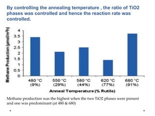 Use of TiO2 nanotubes in CO2 conversion | PPT