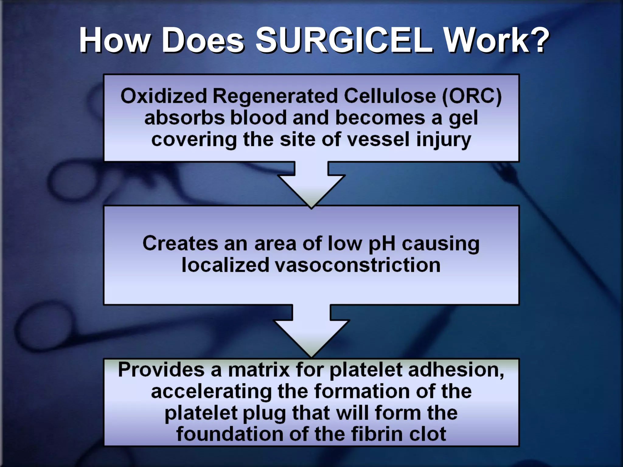 Use Of Tissue Sealants And Hemostatic Agents | PPT