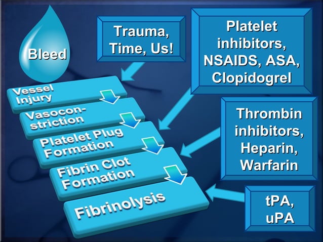 Use Of Tissue Sealants And Hemostatic Agents | PPT | First Aid | Injuries