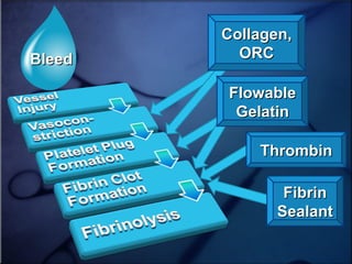 Use Of Tissue Sealants And Hemostatic Agents | PPT