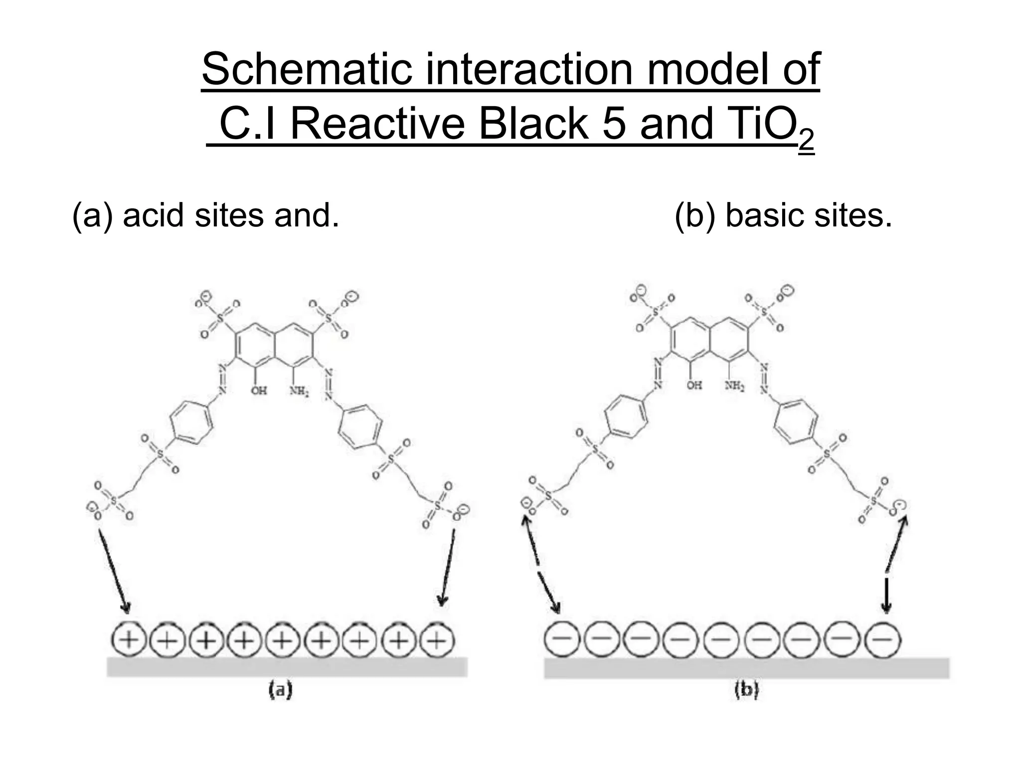 Use of titanium dioxide photocatalysis on the remediation | PPTX ...