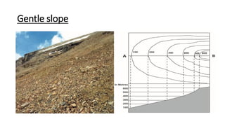 Use of toposheets in civil engineering projects | PDF