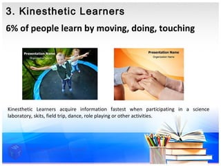 Use of visuals in education | PPT