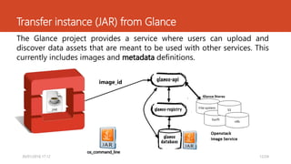 Use OpenStack to run Java programs inside a Docker container | PPT