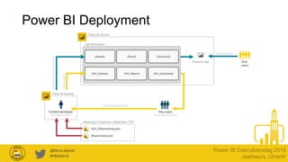 Use parameters to add extra flexibility to your power bi content | PPTX