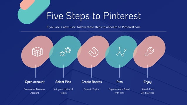 Use Pinterest for SMM | PPT