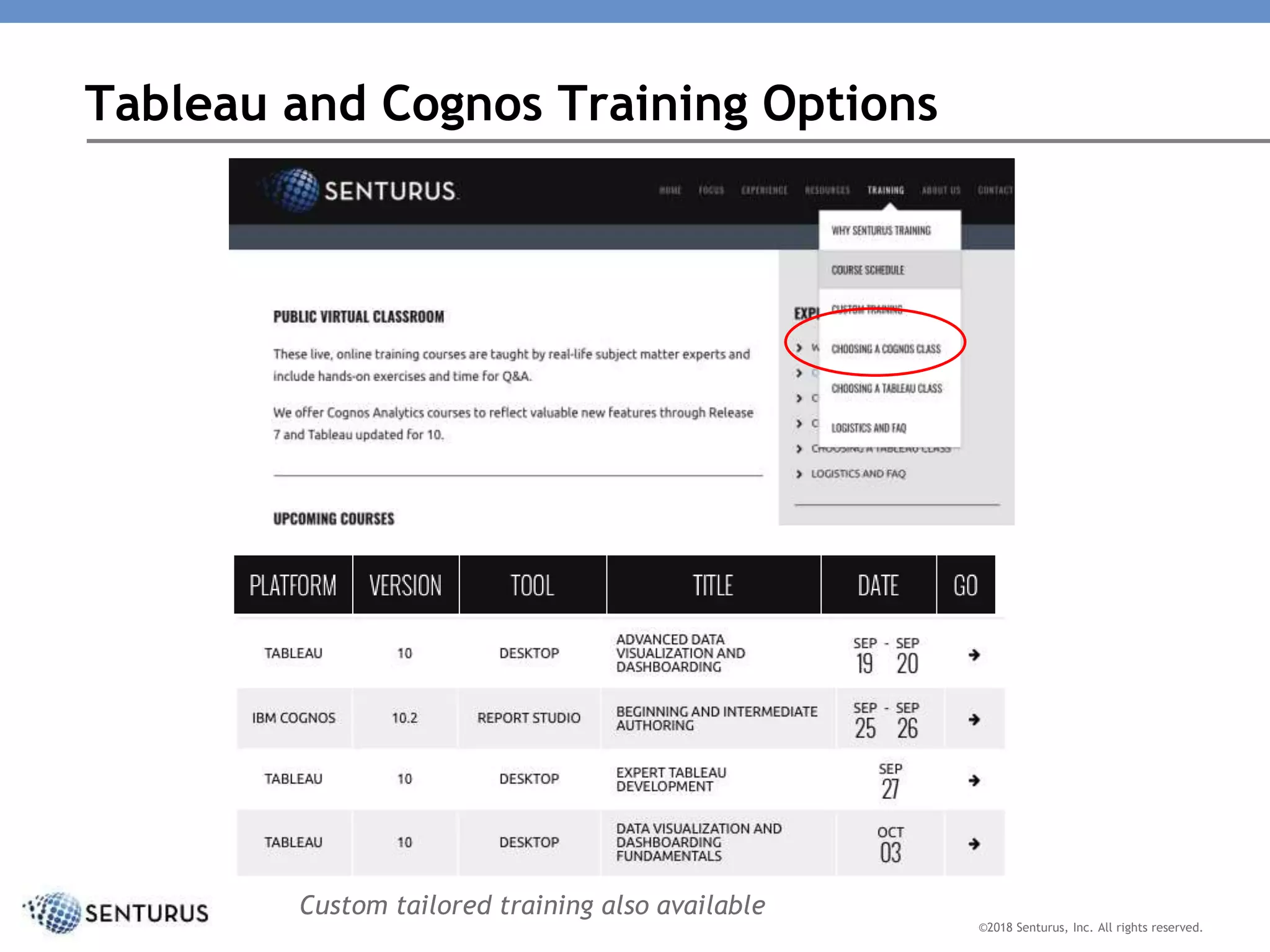 Connect Power BI & Tableau to Cognos Data | PPTX