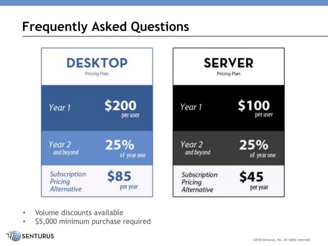 Connect Power BI & Tableau to Cognos Data | PPTX